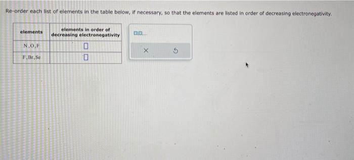 Solved Re-order each list of elements in the table below, if | Chegg.com