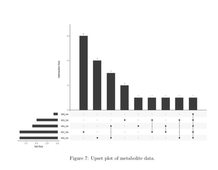 4. [20 marks total ] (a) (4 marks) Metabolomics is | Chegg.com