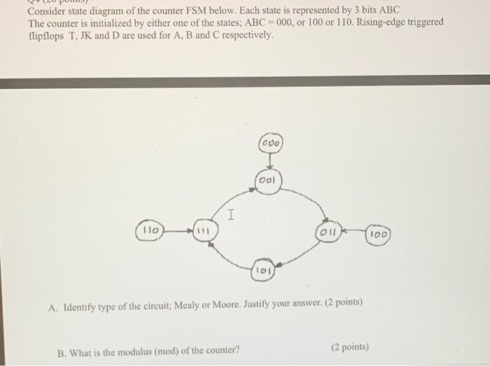 Solved Consider state diagram of the counter FSM below. Each | Chegg.com