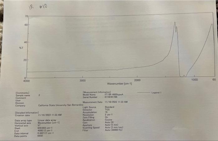 Solved 47D: IR ANALYSIS OF POLYMERS Attach an IR spectrum or | Chegg.com