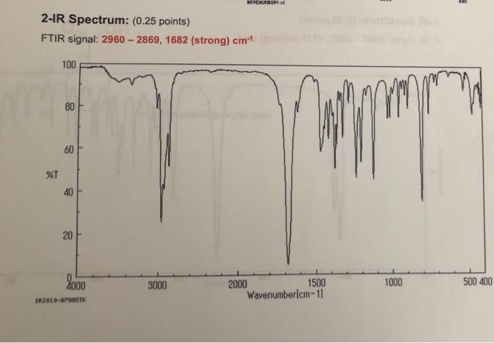 Solved 2. Match each compound with the right FTIR spectrum | Chegg.com