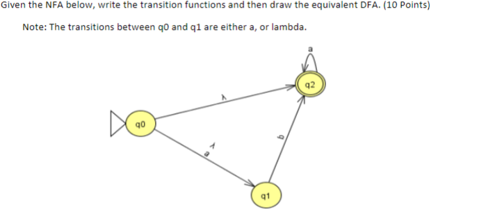 Solved Given the NFA below, write the transition functions | Chegg.com