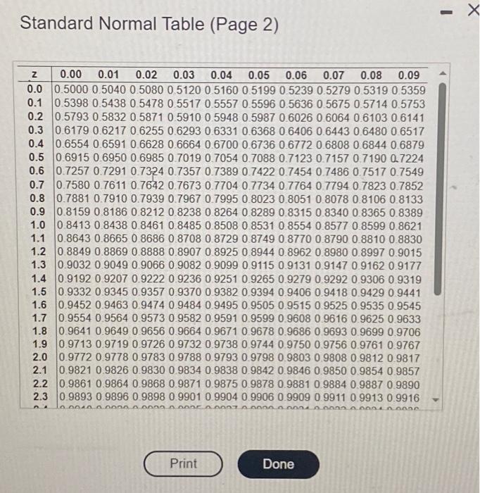 Solved Standard Normal Table (Page 2) Standard | Chegg.com