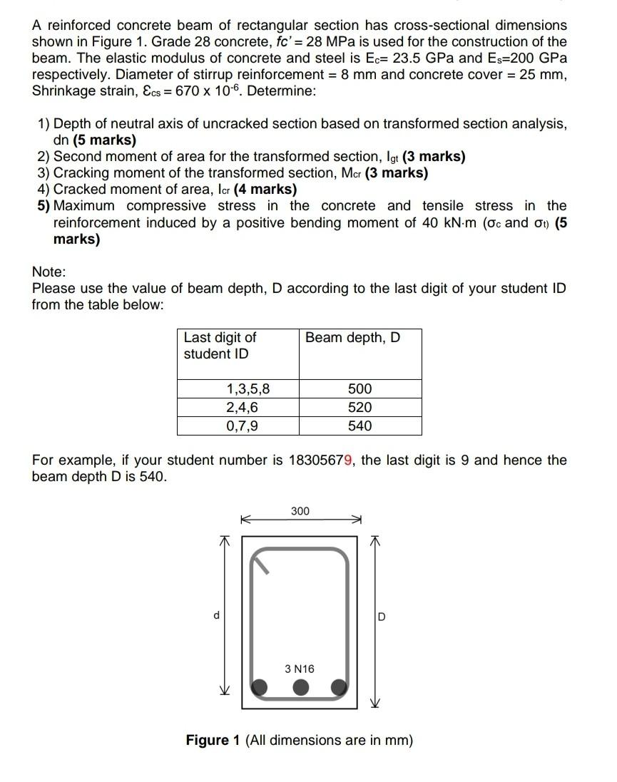 Solved A reinforced concrete beam of rectangular section has | Chegg.com