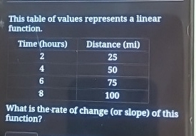 Solved This table of values represents a linear | Chegg.com