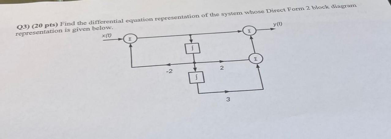 Solved Q3) (20 pts) Find the differential equation | Chegg.com