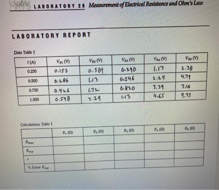 LABORATORY 28 Measurement of Electrical Resistance | Chegg.com