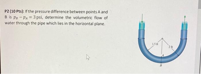 Solved P2 (10 Pts): If the pressure difference between | Chegg.com