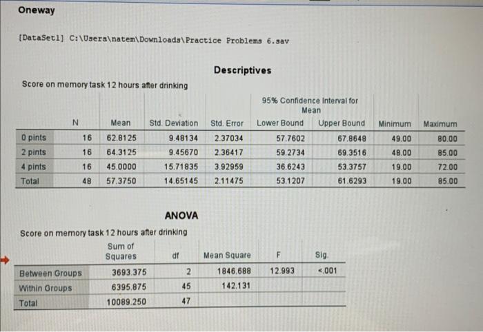 Solved Using SPSS and the Practice Problems 6.sav dataset | Chegg.com