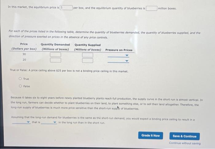 The following graph shows the annual market for | Chegg.com