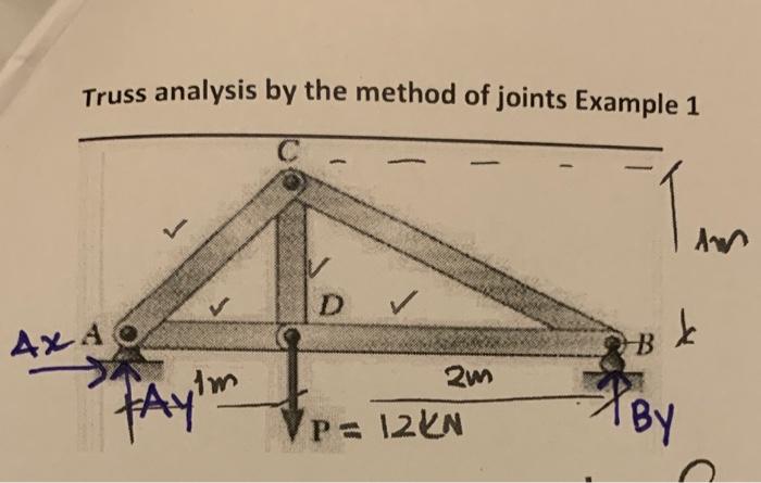 Solved Truss analysis by the method of joints Example 1 C L | Chegg.com