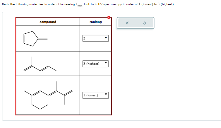 Solved Rank the following molecules in order of increasing | Chegg.com