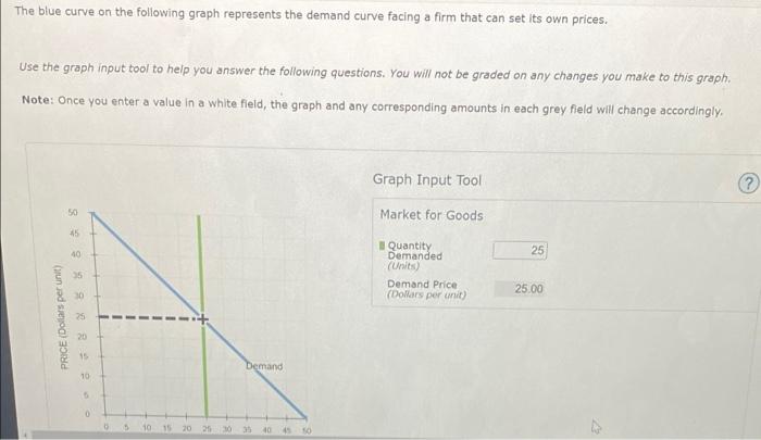 Solved The blue curve on the following graph represents the | Chegg.com