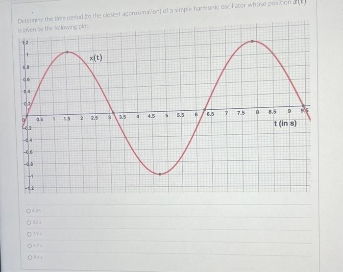 Solved Determine the time period (to the closest | Chegg.com