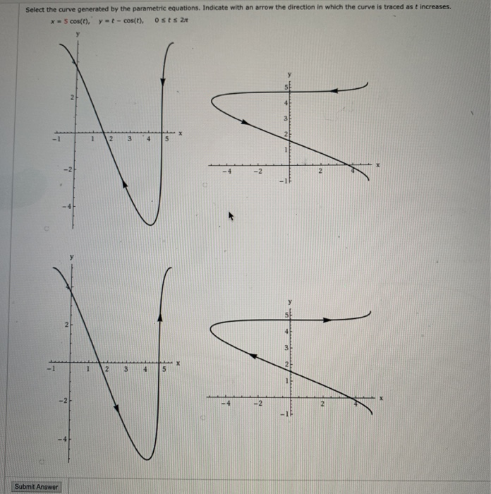Solved Select The Curve Generated By The Parametric