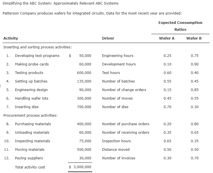 Solved Simplifying the ABC System: Approximately Relevant | Chegg.com