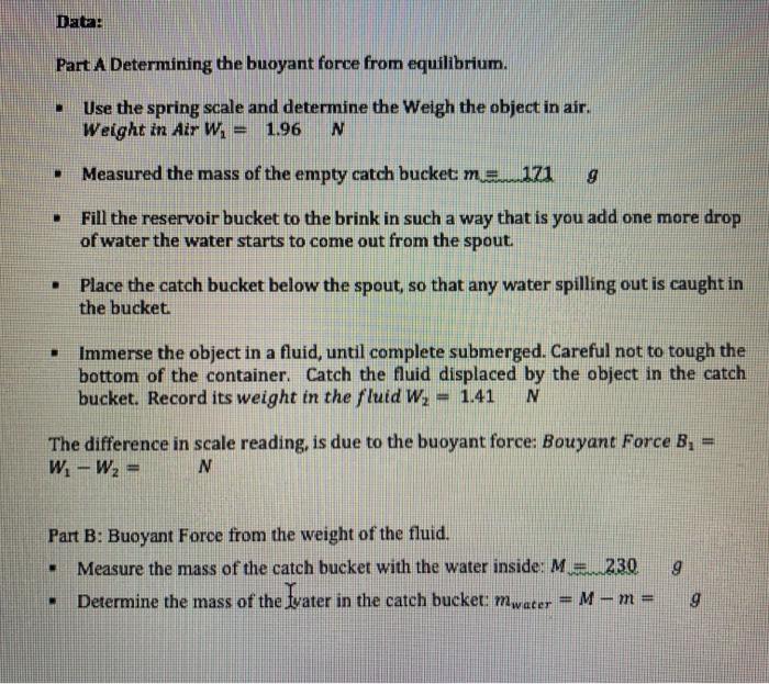 Solved Data: Part A Determining the buoyant force from | Chegg.com