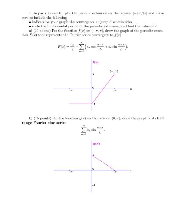 Solved 1. In parts a) and b), plot the periodic extension on | Chegg.com