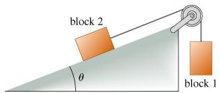 Solved Write equations for the constraints and other given | Chegg.com