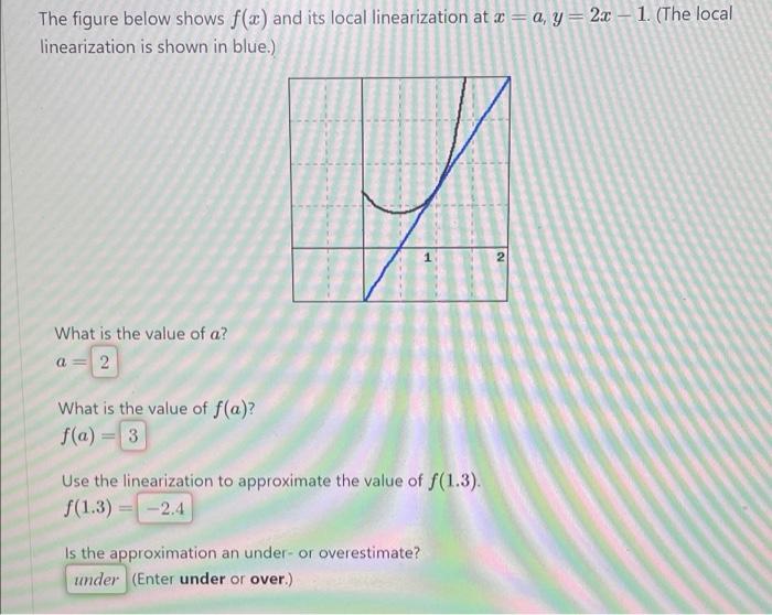 Solved The figure below shows f(x) and its local | Chegg.com