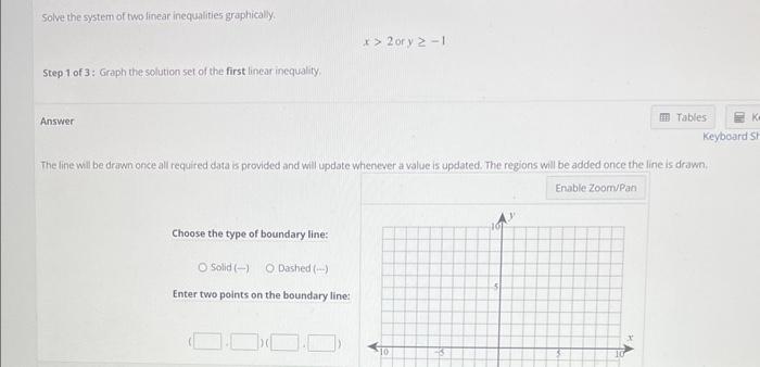 Solved Solve the system of two linear inequalities | Chegg.com
