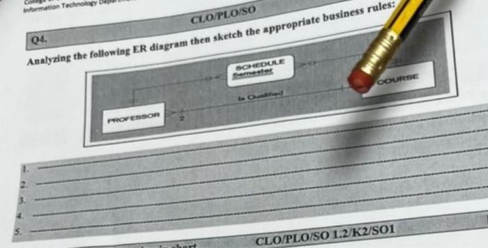 Q4. CLO/PLO/SO Analyzing the following ER diagram | Chegg.com