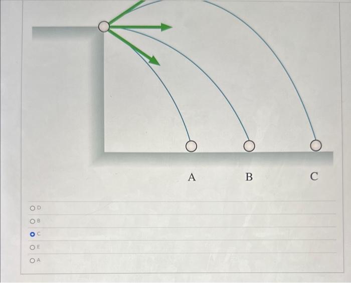 Solved Three identical balls are thrown from a cliff with | Chegg.com