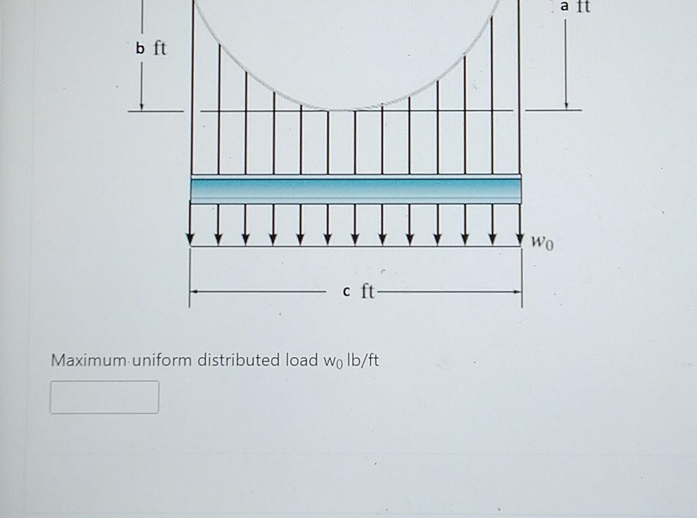 Solved Determine the maximum uniform distributed load wo the | Chegg.com