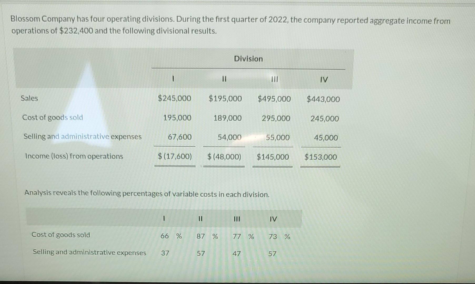 Solved Blossom Company has four operating divisions. During | Chegg.com