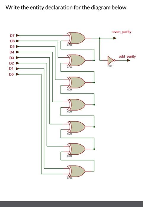 Solved Write the entity declaration for the diagram below: | Chegg.com