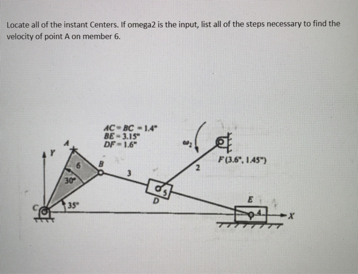 Solved Locate all of the instant Centers. If omega2 is the | Chegg.com