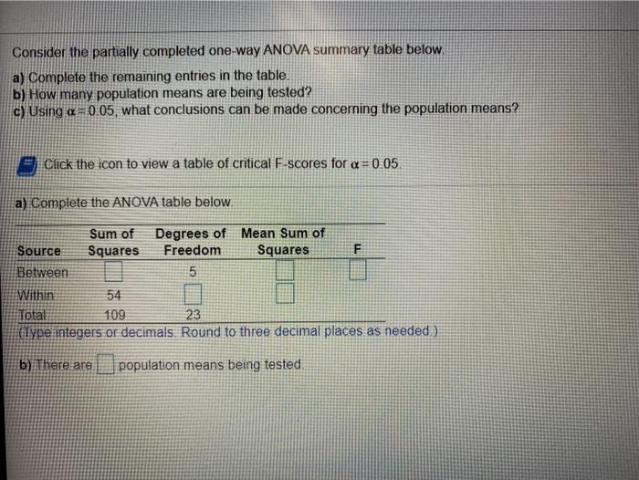 Solved Consider the partially completed one-way ANOVA | Chegg.com