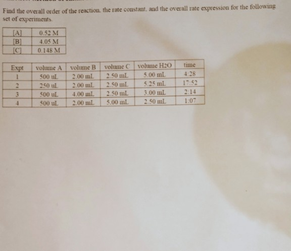 Solved Find the overall order of the reaction, the rate | Chegg.com