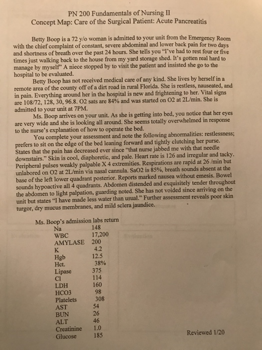 Solved PN 200 Fundamentals of Nursing II Concept Map: Care | Chegg.com