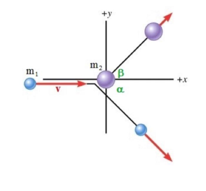 Solved The drawing shows a collision between two smallballs. | Chegg.com