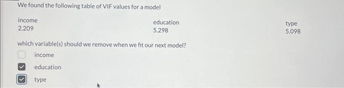 Solved We found the following table of VIF values for a | Chegg.com