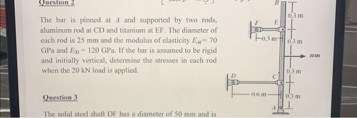 The bar is pinned at A and supported by two rods, | Chegg.com