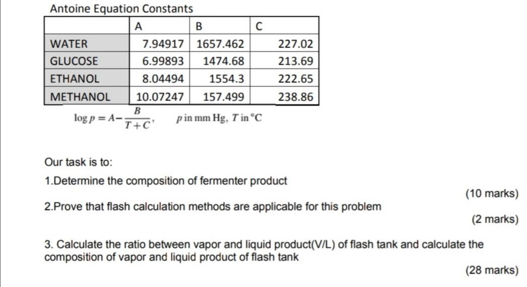 Solved Alcohol making process can be divided into five | Chegg.com