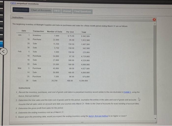 Solved FIFO perpetual inventory Instructions Chart of | Chegg.com