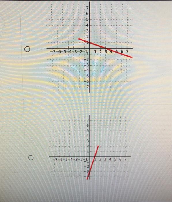 Solved Given the plot of y=f(x) below, find the plot of | Chegg.com