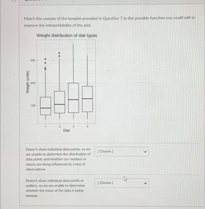 Solved Match the caveats of the boxplot provided in Question | Chegg.com