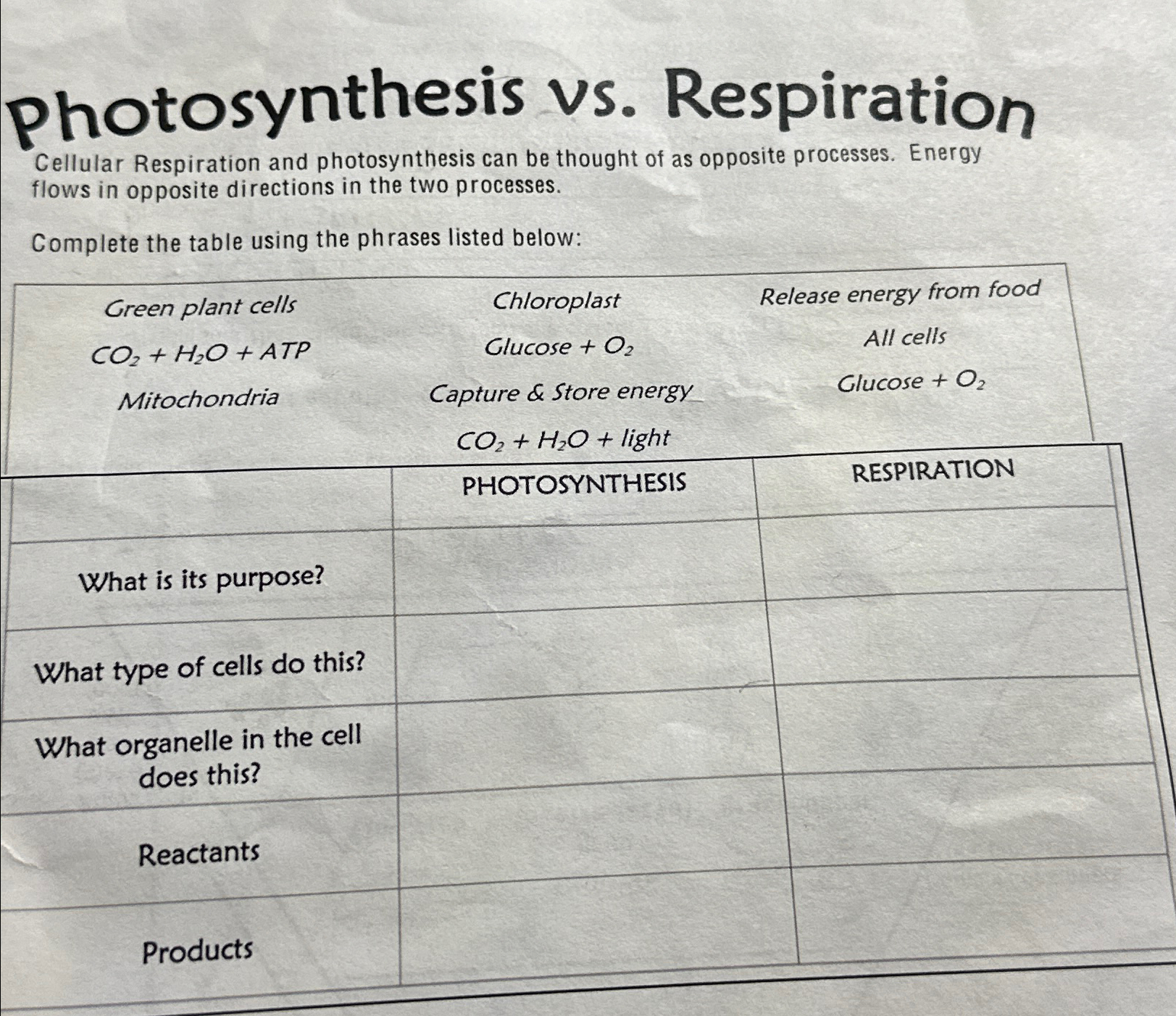 Solved Photosynthesis vs. ﻿RespirationCellular Respiration | Chegg.com