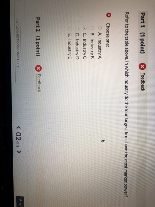 Solved 02 Question (2 points) The following table reports | Chegg.com