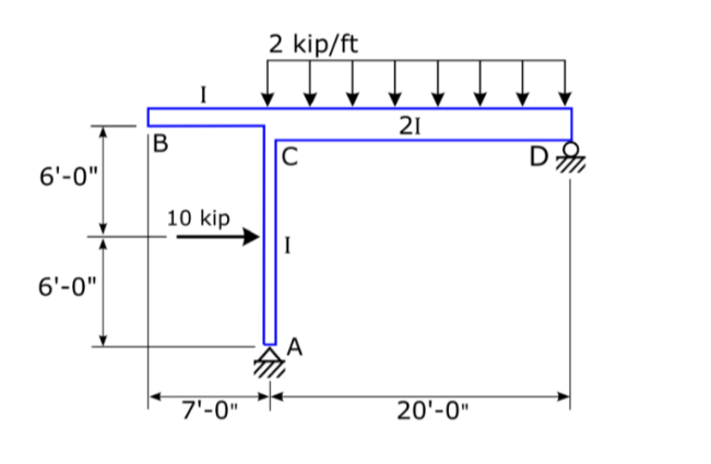 Solved Use the virtual work method to determine the vertical | Chegg.com
