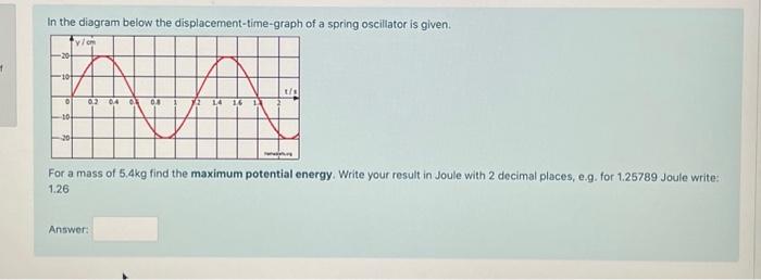 Solved In the diagram below the displacement-time-graph of a | Chegg.com