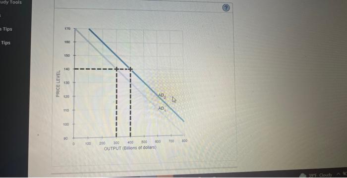 Solved 4. Determinants of aggregate demand The graph below | Chegg.com