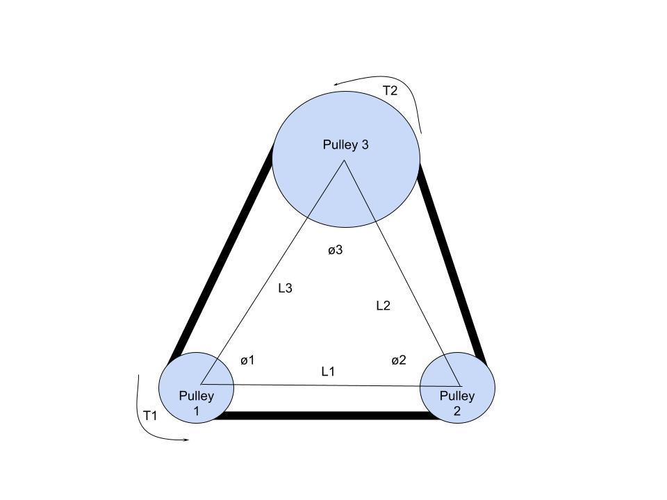 Solved I have a three-pulley timing belt system, labeled as | Chegg.com