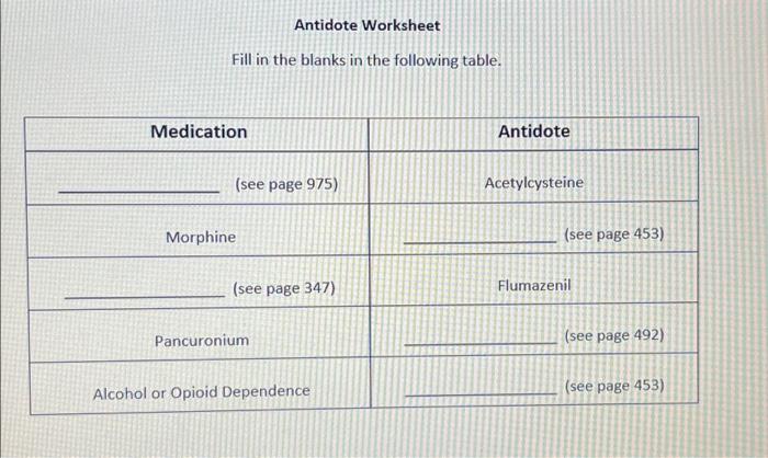 Solved Antidote Worksheet Fill in the blanks in the | Chegg.com