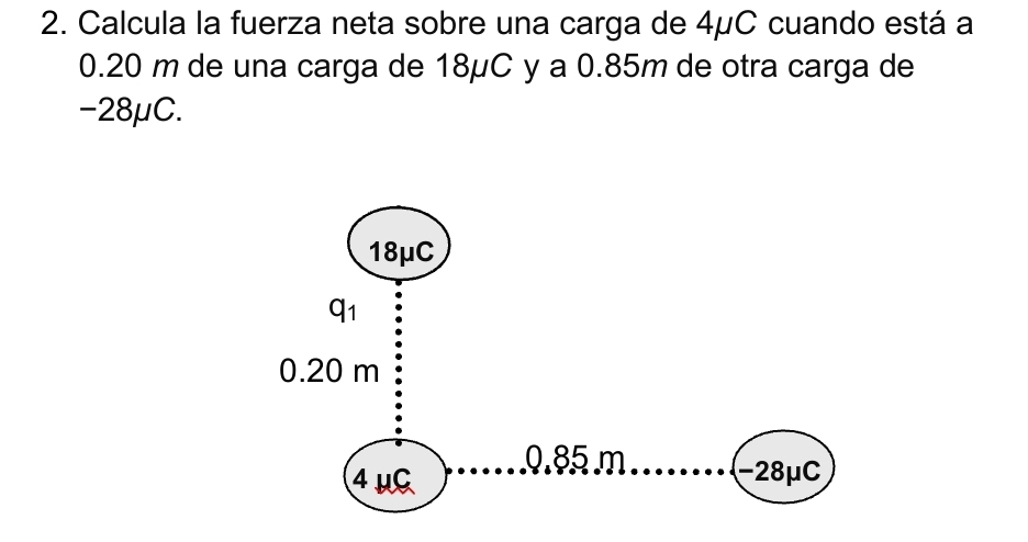 Solved Calcula la fuerza neta sobre una carga de 4μC ﻿cuando | Chegg.com