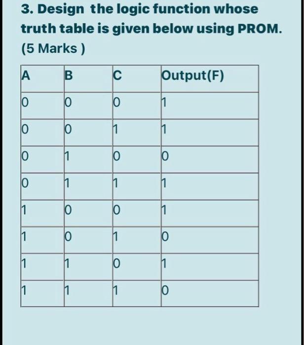 Solved 3. Design the logic function whose truth table is | Chegg.com